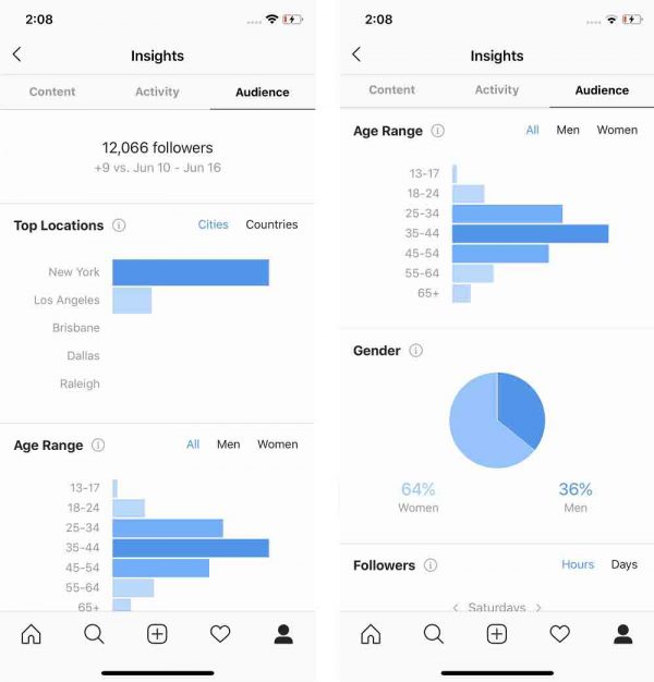 How to Go Viral on Instagram: Tips & Tricks - Social Pros