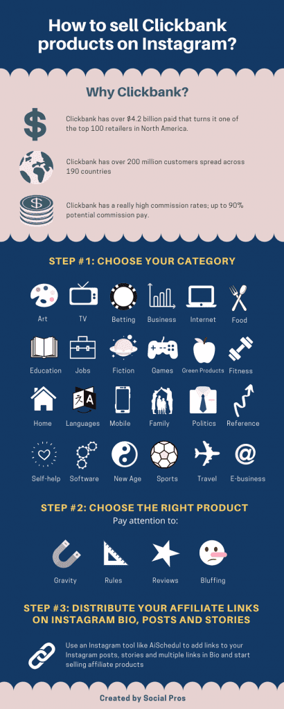 How to Sell Clickbank Products on Instagram? | Social Pros