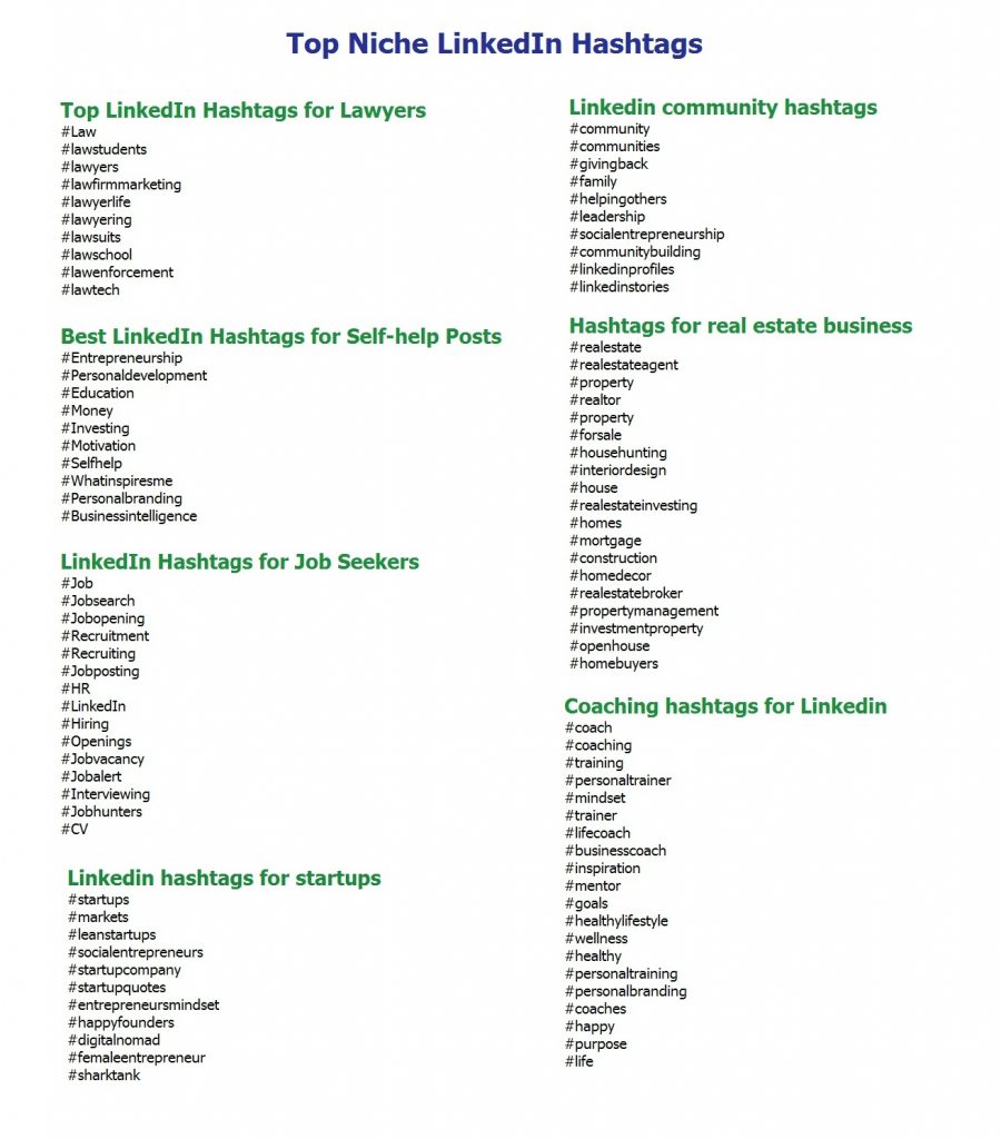 LinkedIn Hashtags: How and When to Use + Examples - Social Pros