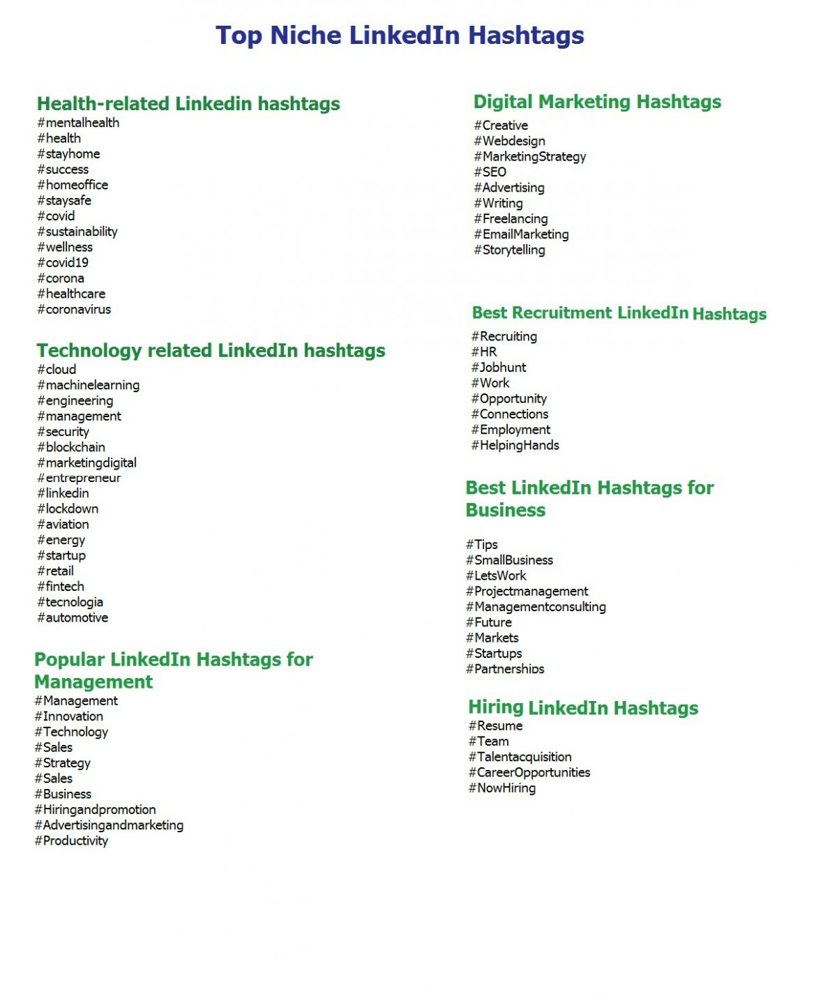 LinkedIn Hashtags: How and When to Use + Examples - Social Pros