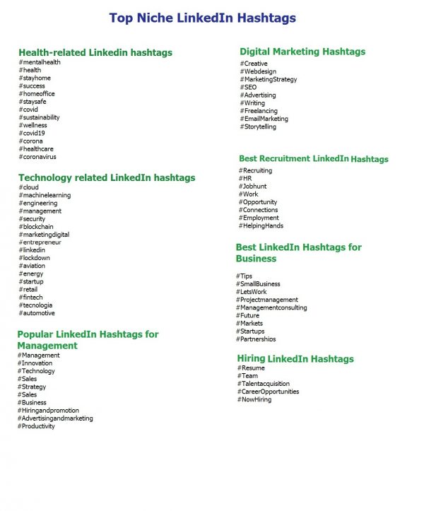 LinkedIn Hashtags: How and When to Use + Examples - Social Pros