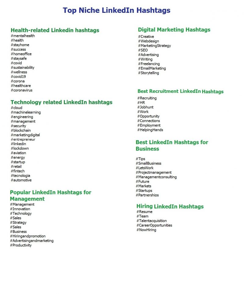 LinkedIn Hashtags: How and When to Use + Examples - Social Pros