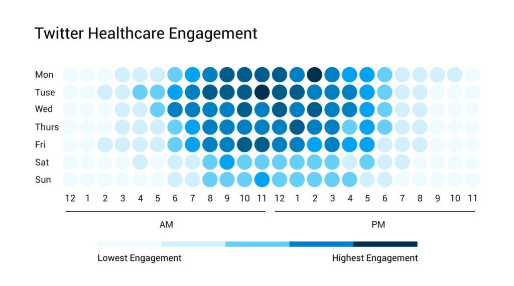 The Best Times to Post on Twitter for Better Engagement