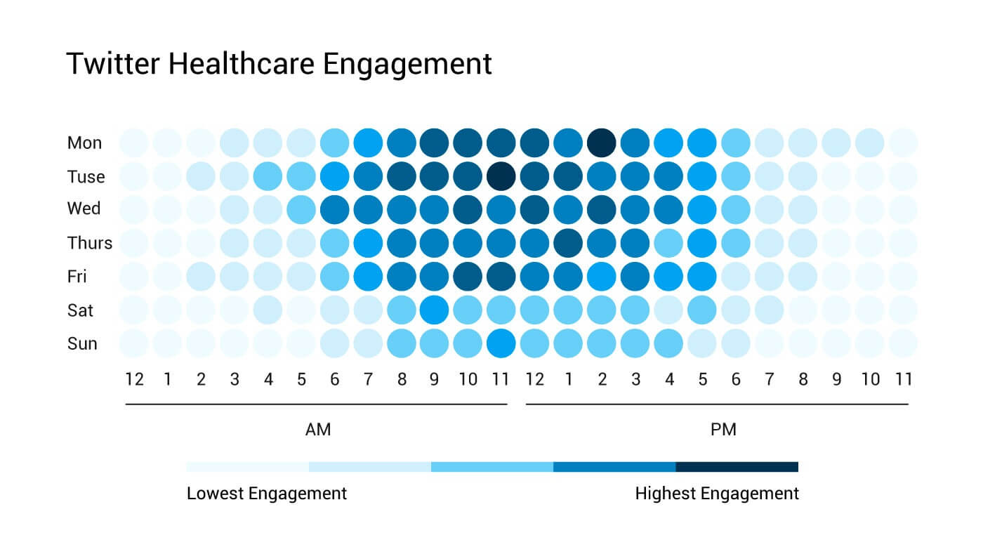 The Best Times to Post on Twitter for Better Engagement