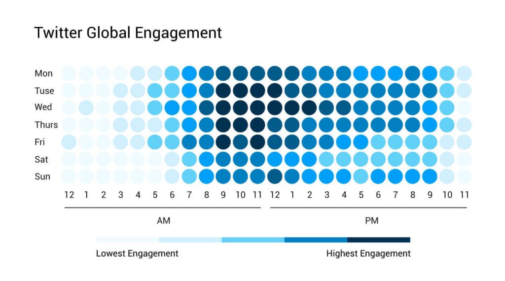 The Best Times to Post on Twitter for Better Engagement