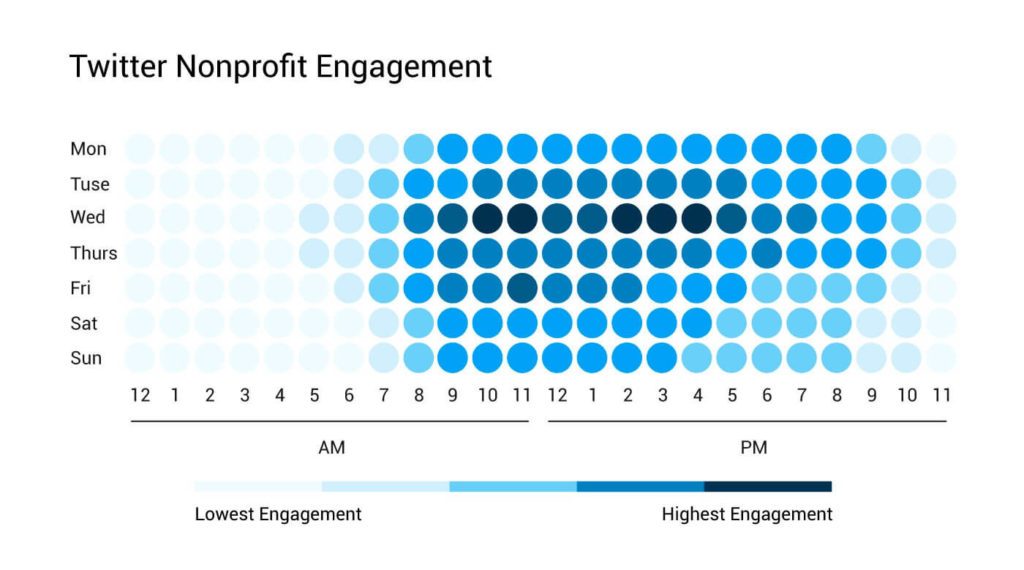The Best Times to Post on Twitter for Better Engagement