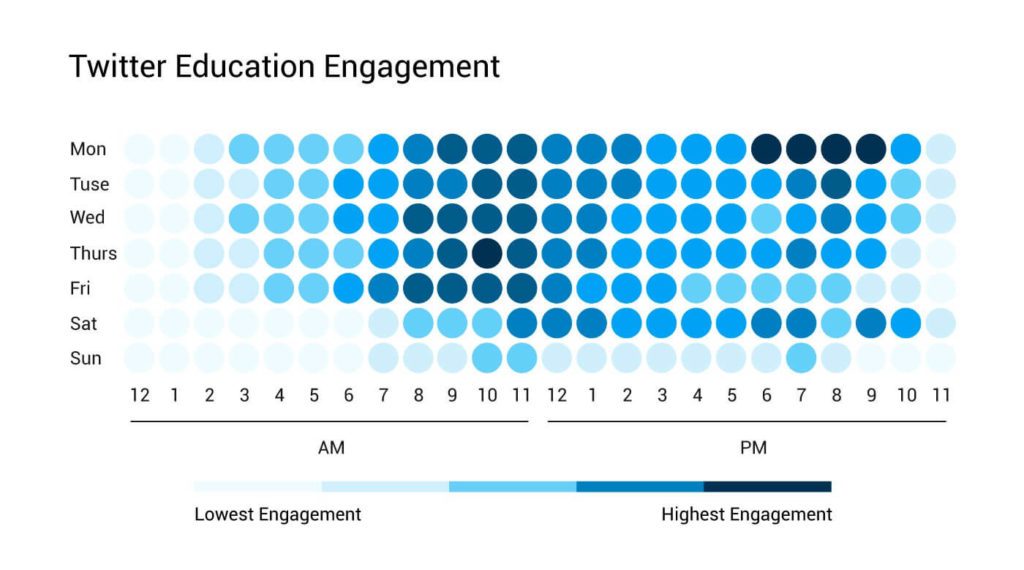 The Best Times to Post on Twitter for Better Engagement