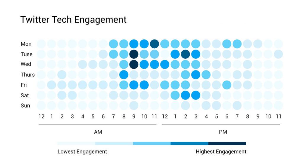 The Best Times to Post on Twitter for Better Engagement