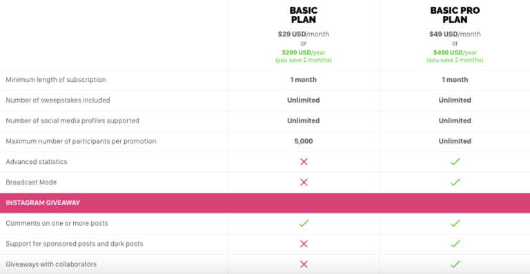 17 Best Free Instagram Giveaway Pickers in 2024 - Social Pros