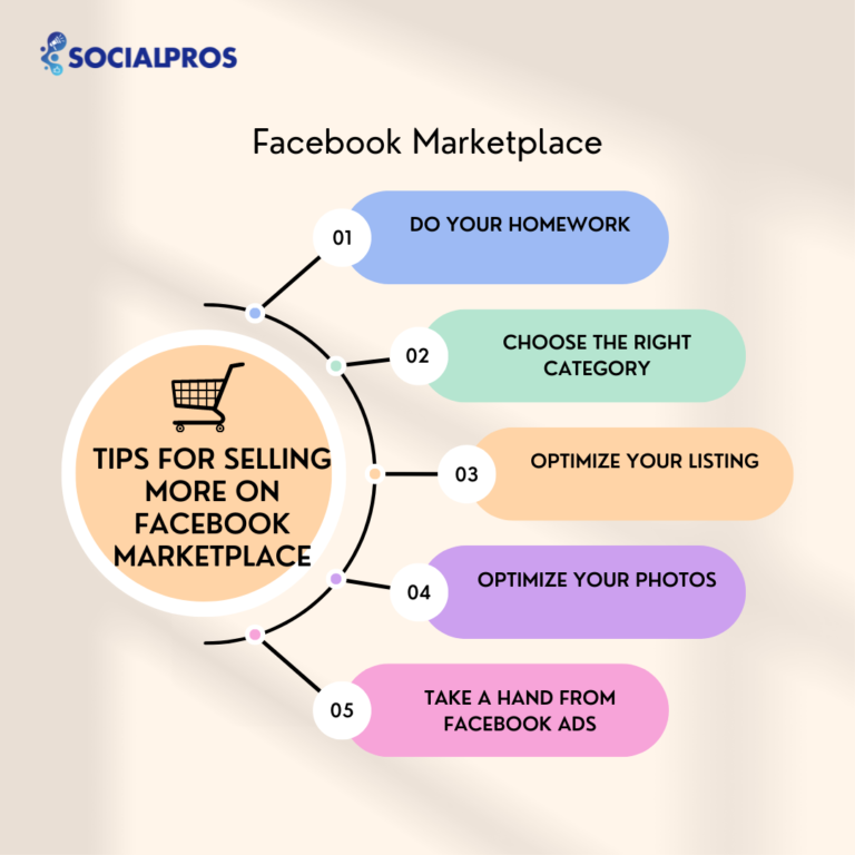 Facebook Marketplace [The Best Step-by-Step Guide in 2023] - Social Pros