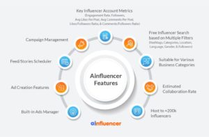 Micro Influencers On Instagram: The Best Guide In 2024 - Social Pros