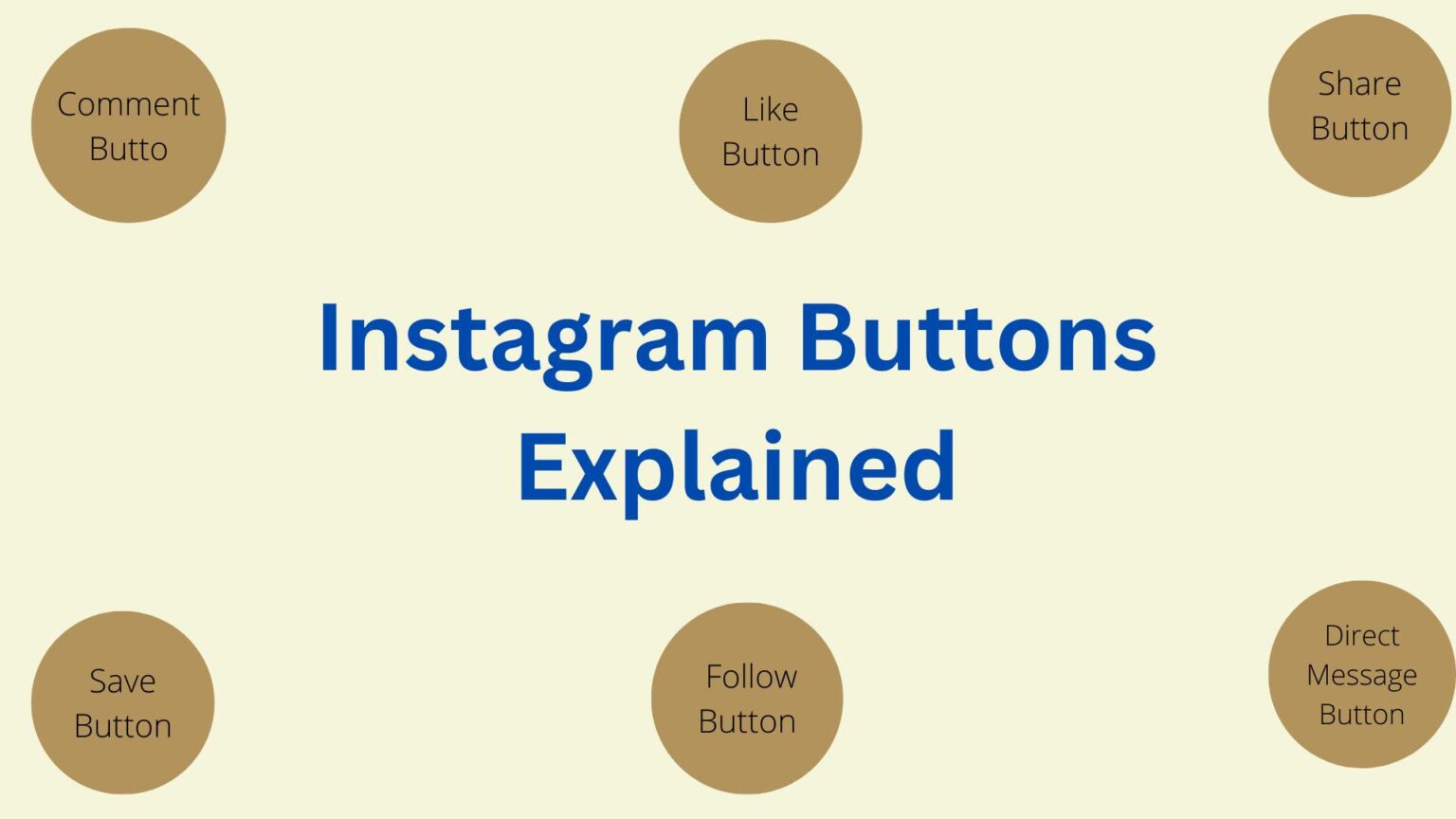 Instagram Navigation 2023; Comprehensive Guide to Mastering Instagram ...