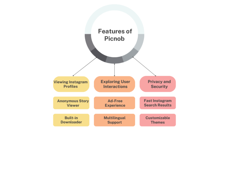 What Is Picnob? A Comprehensive Review in 2023