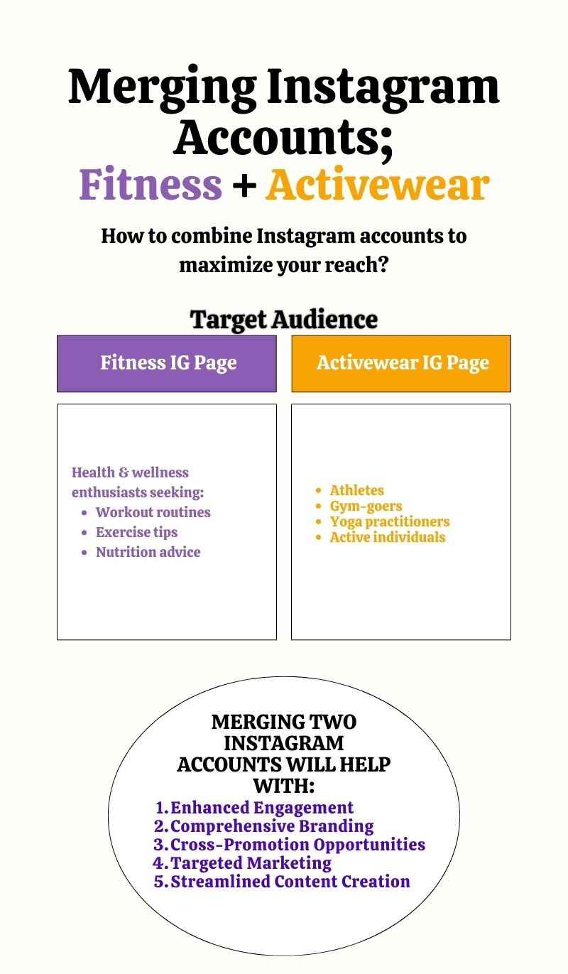 Can You Merge Instagram Accounts? The Final Verdict 2024!
